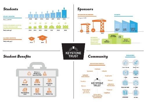 Keystone chart - White Associates
